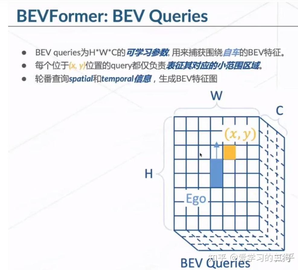 BEV-3.2：BEVFormer paepr 解读 - 知乎