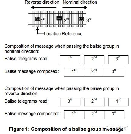 ETCS B4R1学习-SRS-5-ERTMS/ETCS Language - 知乎