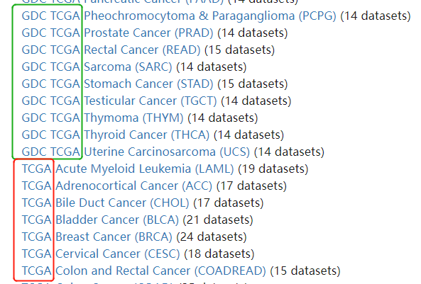 UCSC Xena数据库中GDC TCGA数据和TCGA数据的区别 - 知乎