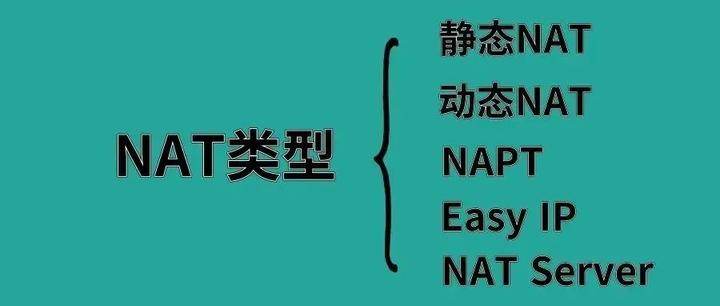 几张图就把五大NAT类型讲的明明白白！ - 知乎