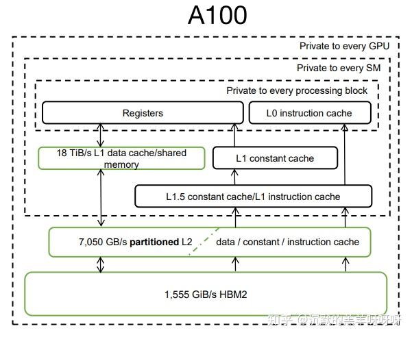 NV_GPU tensor core 算力/带宽/编程模型分析 - 知乎