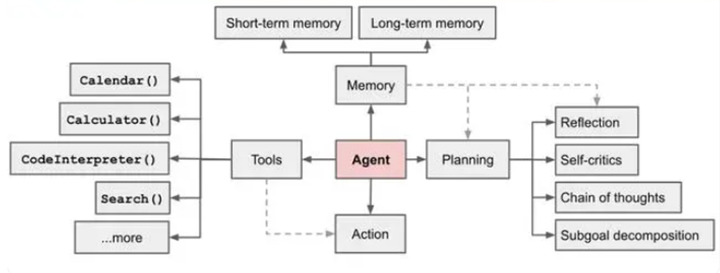 Qwen 7b大模型react Prompt详解以及llm 智能体agent实战 知乎