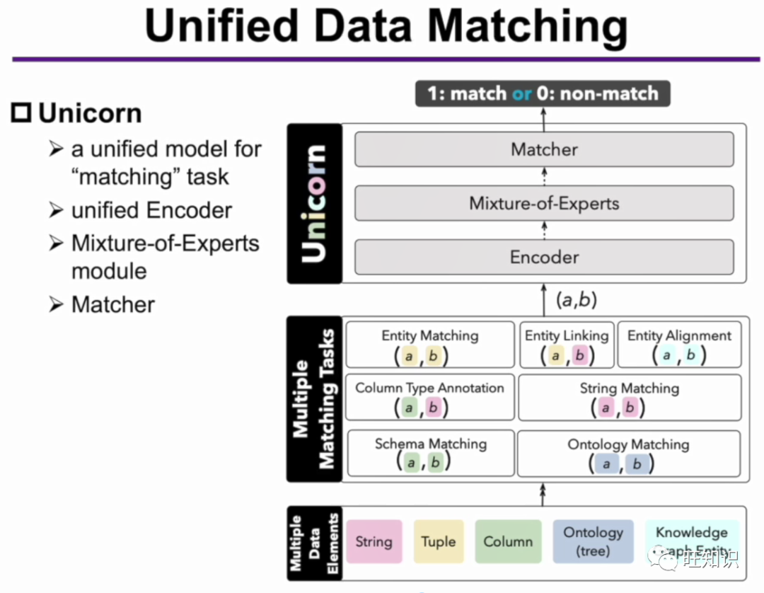 LLM出现后，数据挖掘(Data Mining)可以做哪些新的研究？ - 知乎