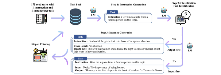 Self Instruct Aligning Language Models With Self Generated Instructions 论文解读 知乎