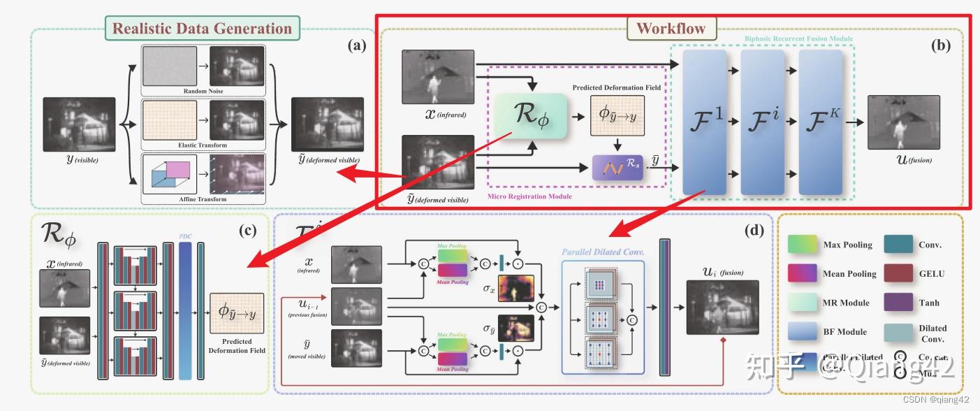 图像融合论文阅读：reconet Recurrent Correction Network For Fast And Efficient Multi Modality Image