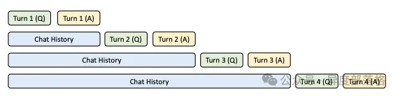 LLM推理优化 - Prefix Caching - 知乎