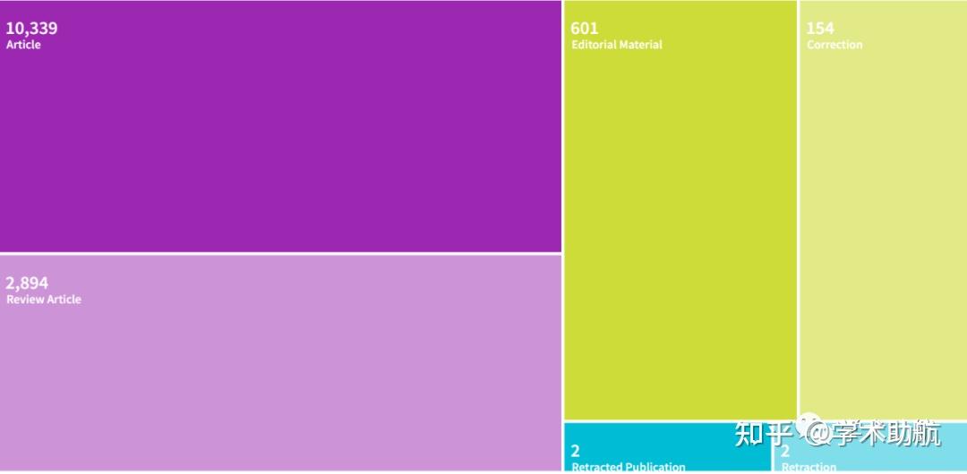 JCR 2区医学期刊，收稿范围广，国人发文第一，占比31%，年文章量3000+ - 知乎