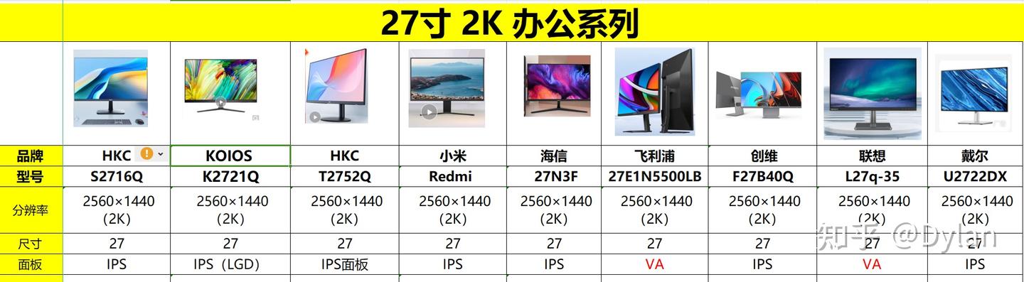 2025-27寸2K/IPS显示器推荐/选购指南
