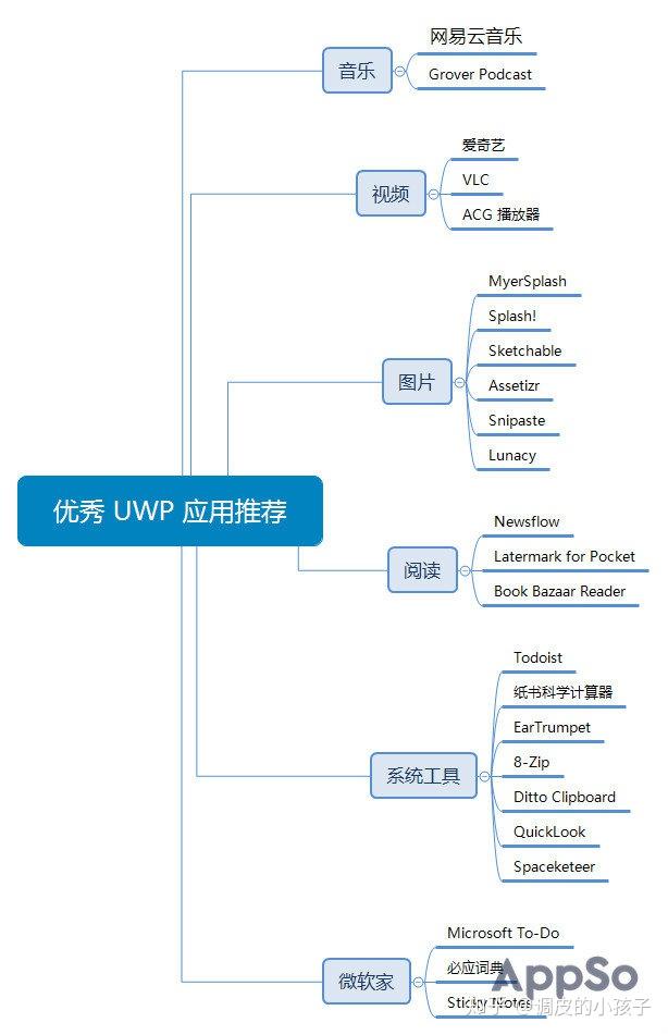 24 款超好用的 UWP 应用打包送给你（转） - 知乎