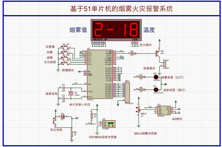 基于51单片机和MQ2烟雾传感器火灾报警器proteus仿真设计 - 知乎