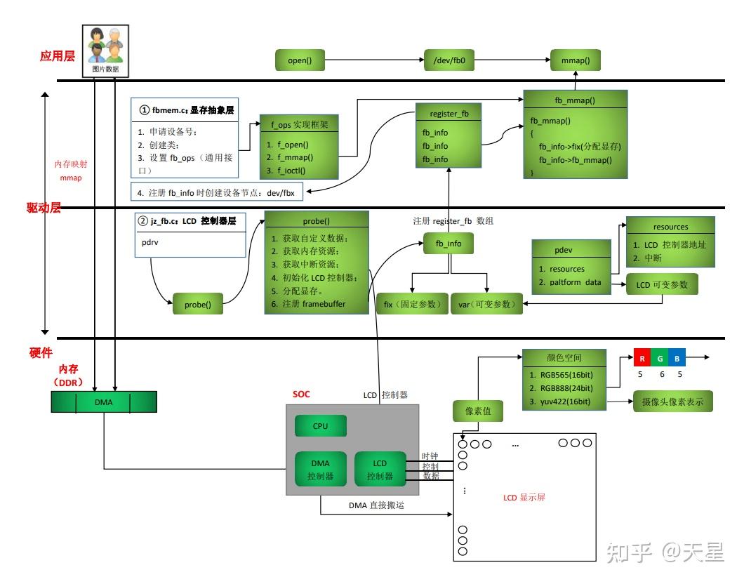 Linux LCD Frambuffer 基础介绍和使用（1） - 知乎