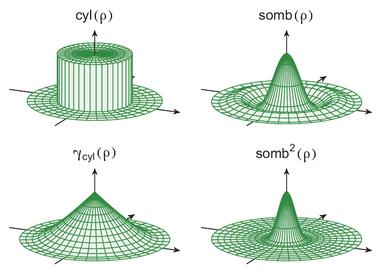 数值积分 (8) ————汉克尔变换和其处理（一） - 知乎