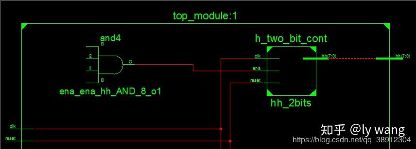 ﻿HDLBits--(Verilog在线学习)--"105: Count Clock" - 知乎