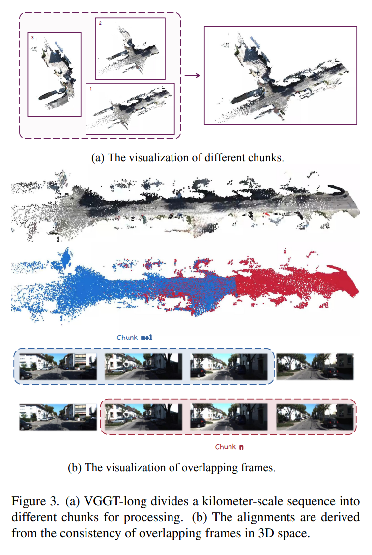 开源 | 南开联合南大提出VGGT-Long：分块、循环、对齐——将单目3D重建推向公里级极限 - 知乎