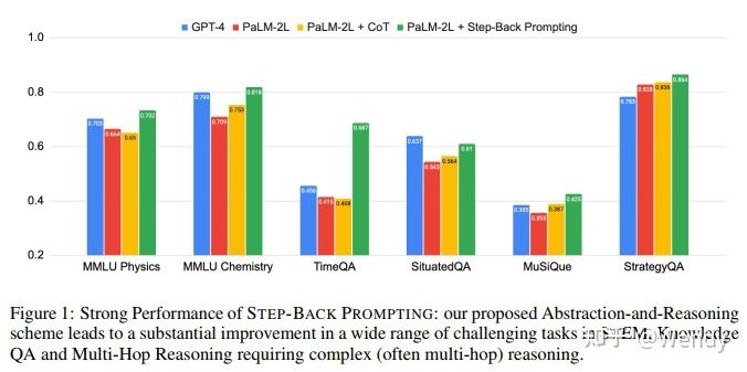 STEP-BACK PROMPTING：退一步：通过抽象在大型语言模型中唤起推理能力 - 知乎