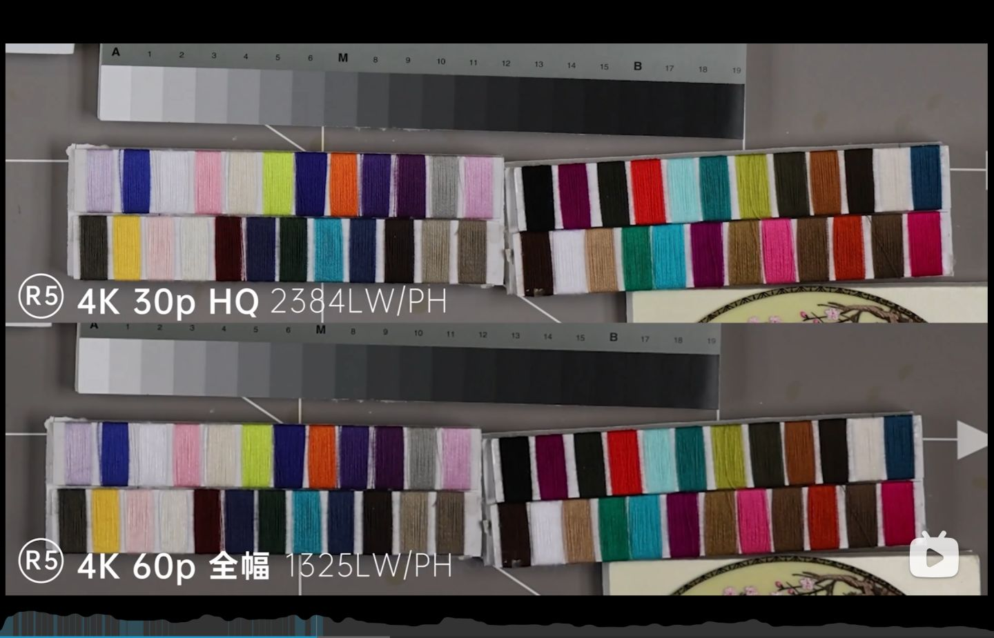 半画幅的 10bit 422 的视频画质会比全画幅的 8bit 420好吗？ - 知乎