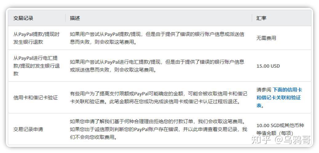 如何使用PayPal注册、付款、收款、转账和提现（完整攻略） - 知乎