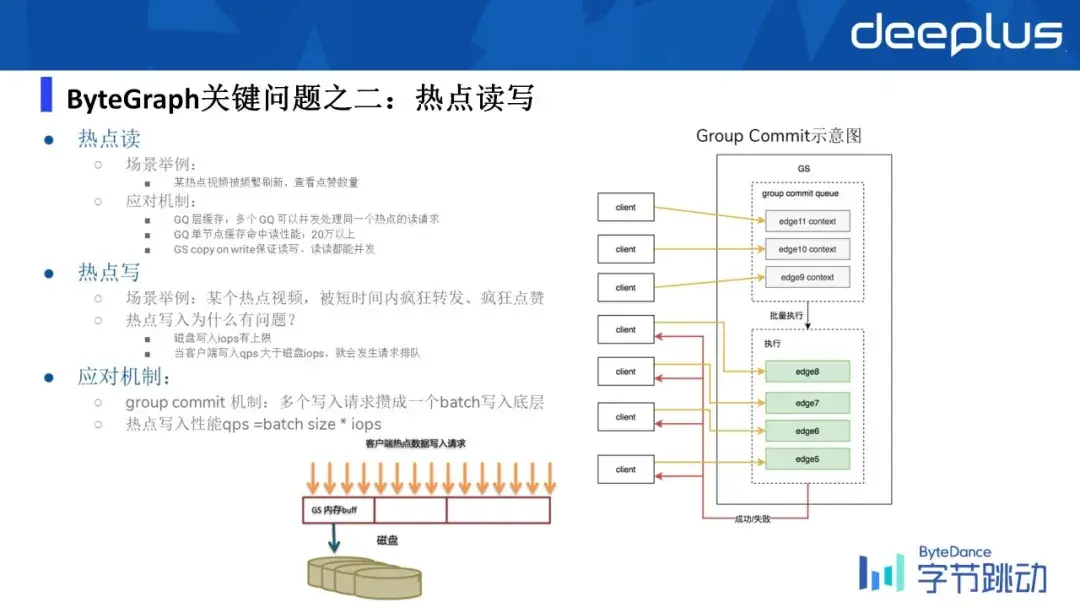 字节跳动万亿级图数据库ByteGraph架构是怎样的？ - 知乎