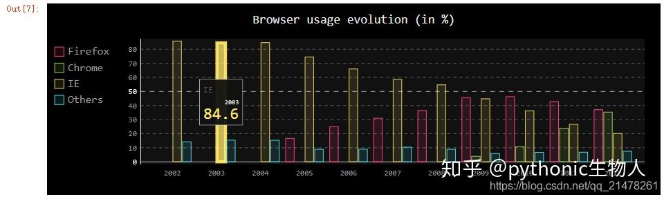 Python可视化|pygal37-pygal用法及示例 - 知乎