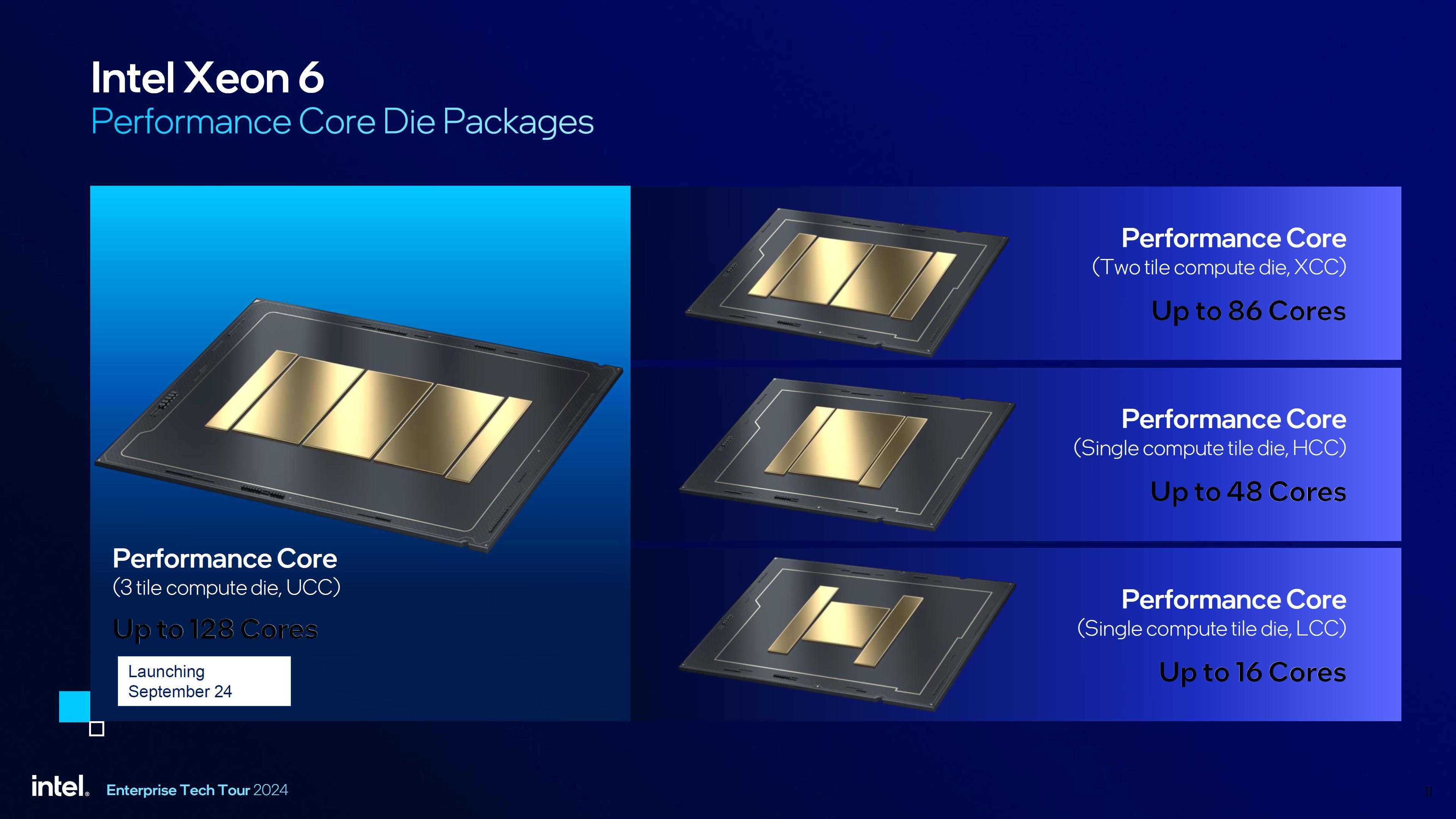 如何评价xeon 6900P性能? - 知乎