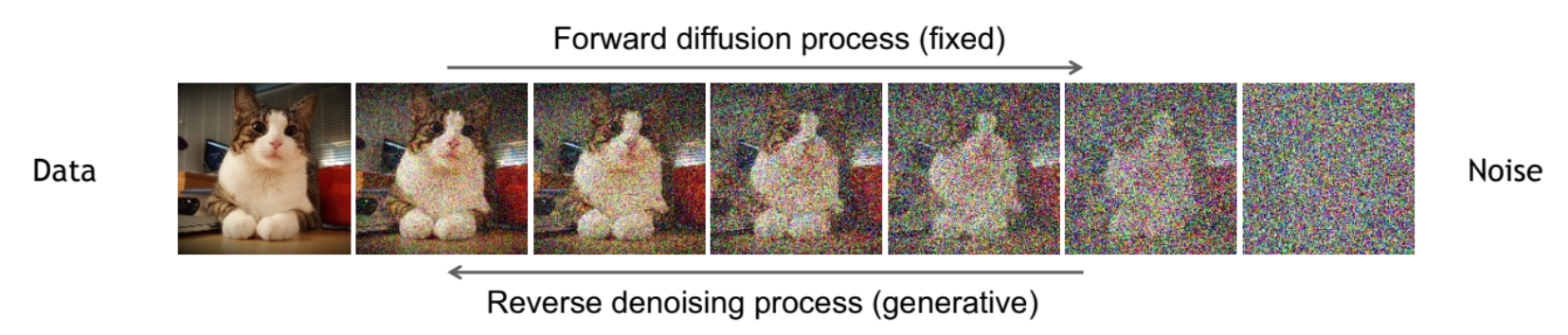 Denoising Diffusion Probabilistic Models (DDPM) - 知乎