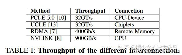 【TEE Memory】Efficient Distributed Secure Memory with Migratable Merkle ...