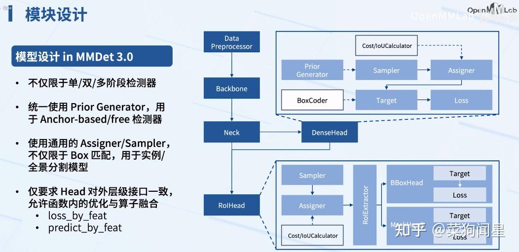 MMDetection 3.x 发布笔记 - 知乎