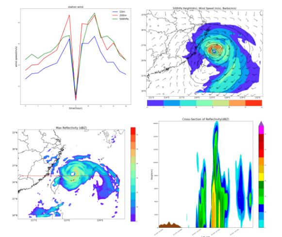 【气象模式】WRF、python-WRF融合技术、Calpuff、CMIP6、未来大气污染变化模拟、温室气体排放模拟 - 知乎