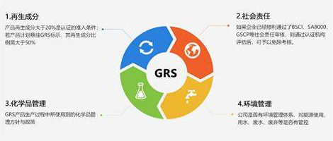 GRS认证标准介绍 - 知乎
