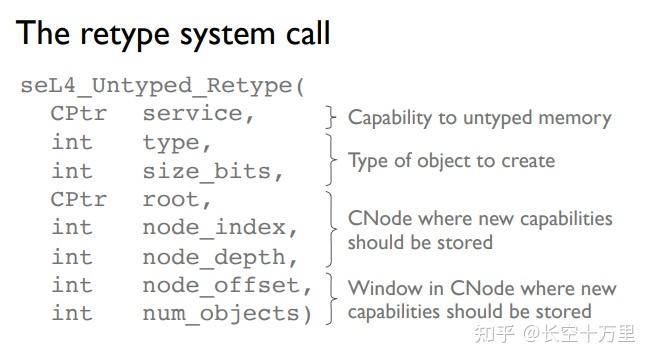 seL4 CNode 研究 - 知乎