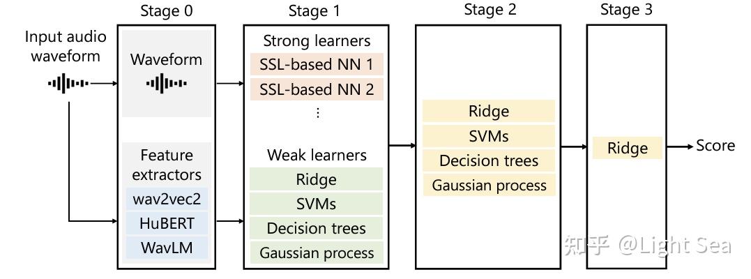 UTMOS: 合成语音自动质量评测 - 知乎
