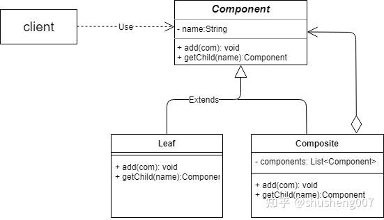 秒懂设计模式之组合模式（Composite Pattern） - 知乎