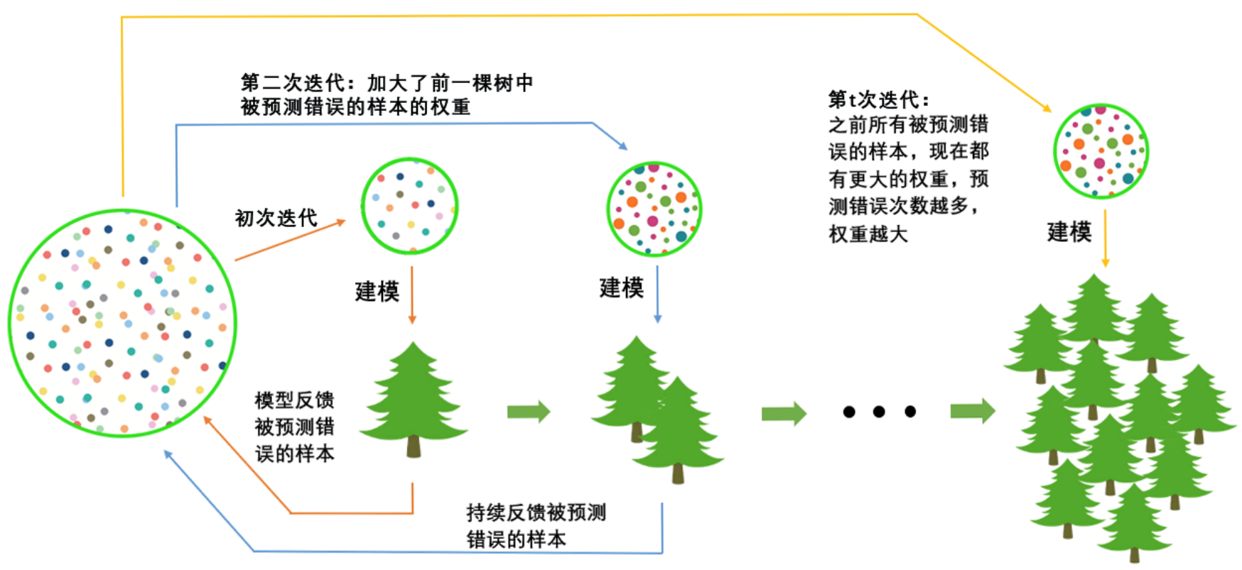 集成学习系列（Boosting之Adaboost - Adaptive Boosting，自适应Boosting） - 知乎