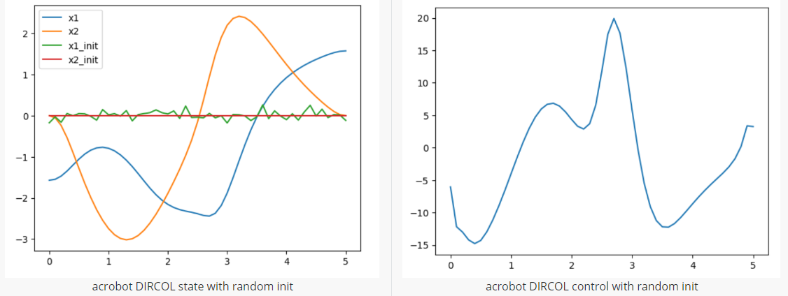 Lecture 12 直接配点法（Direct Collocation） - 知乎