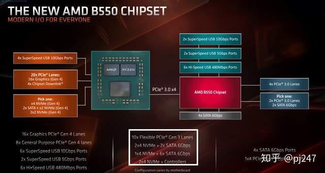 amd 主板 x 系列和 b 系列各有哪些优势？ - 知乎