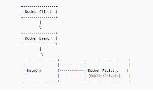 使用Registry镜像搭建Docker私有库，有基本认证和TLS加密 - 知乎