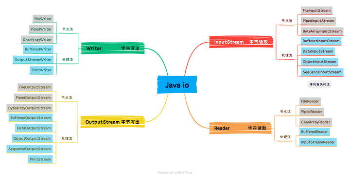 Java SE 面试高频问题：篇三（21-35） - 知乎