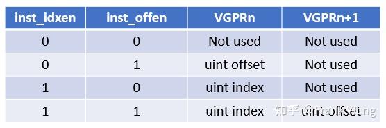 在LLVM中实现GPGPU Vector/Scalar Memory指令 - 知乎