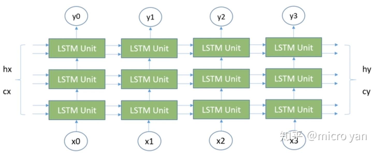 lstm详解与实践（基于mindspore) - 知乎