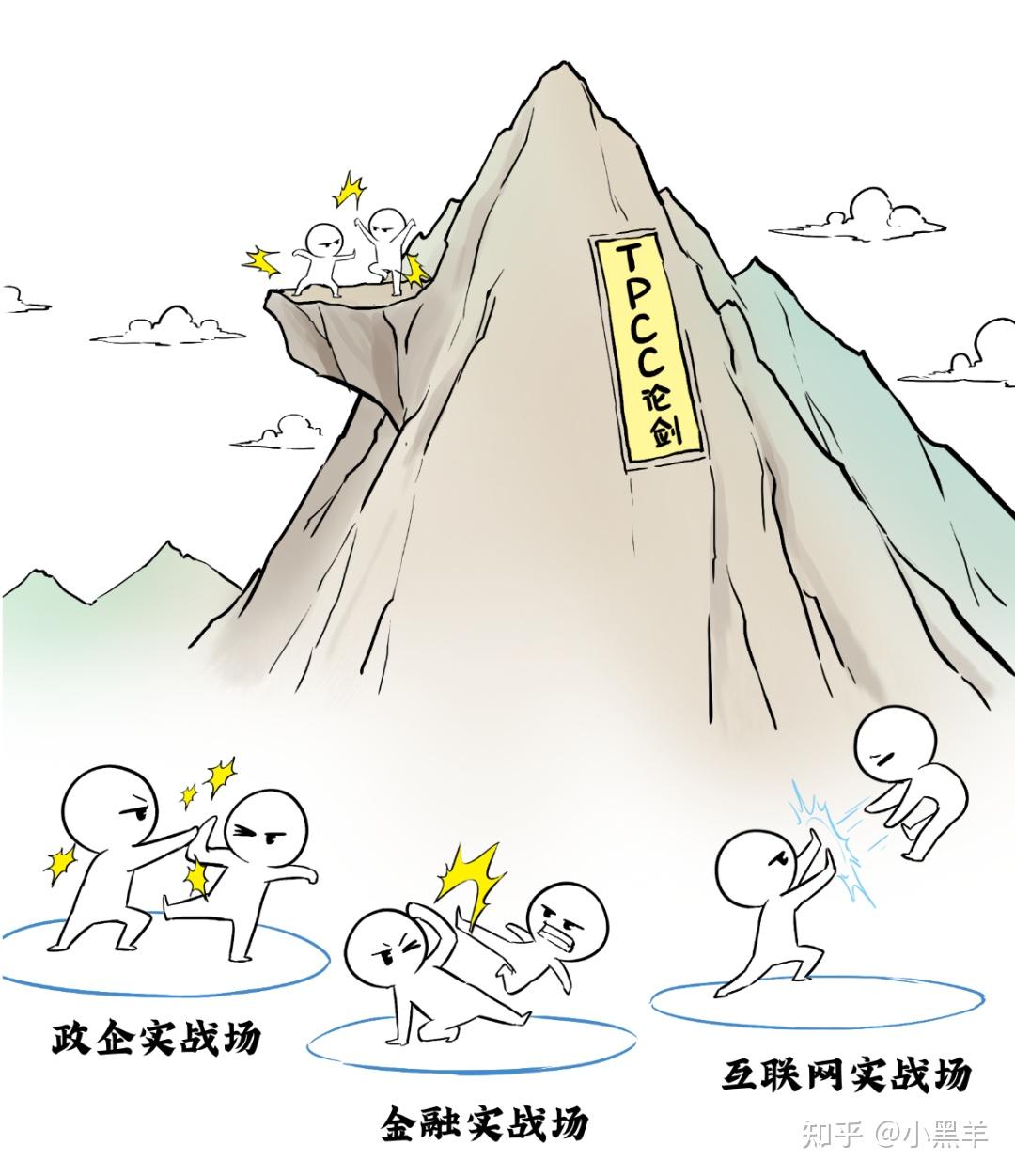 如何看待腾讯数据库刷新TPCC榜单，并且创造了8.14亿的纪录？ - 知乎