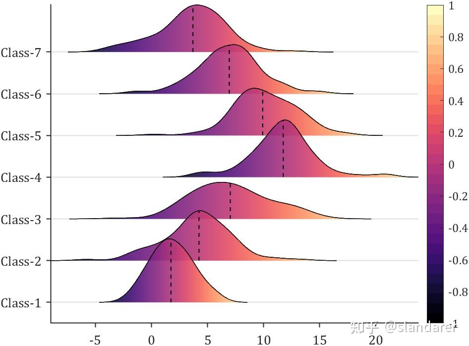 MATLAB | 如何用MATLAB绘制花里胡哨的山脊图 - 知乎