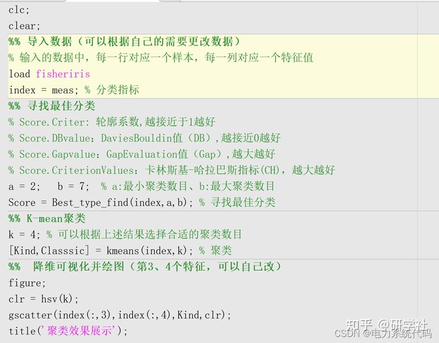 （Matlab实现）K-means算法及最佳聚类数目的确定 - 知乎