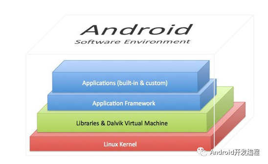 Android虚拟机Dalvik和ART详解 - 知乎