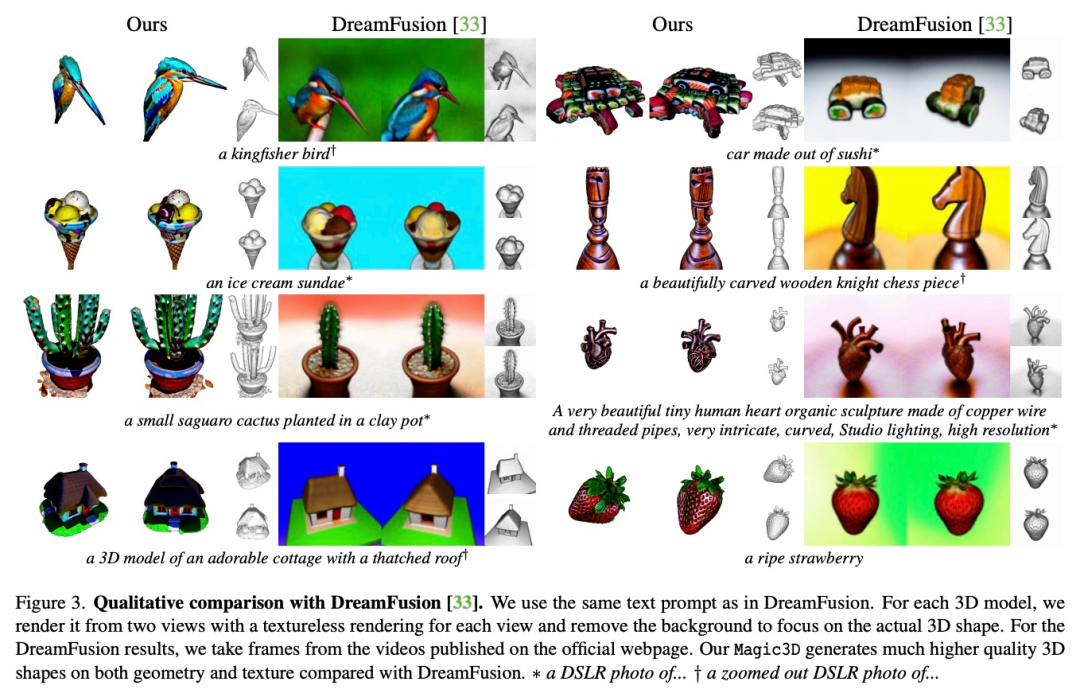 一句话生成3D模型！NVIDIA提出Magic3D：高分辨率文本到3D内容创建 - 知乎
