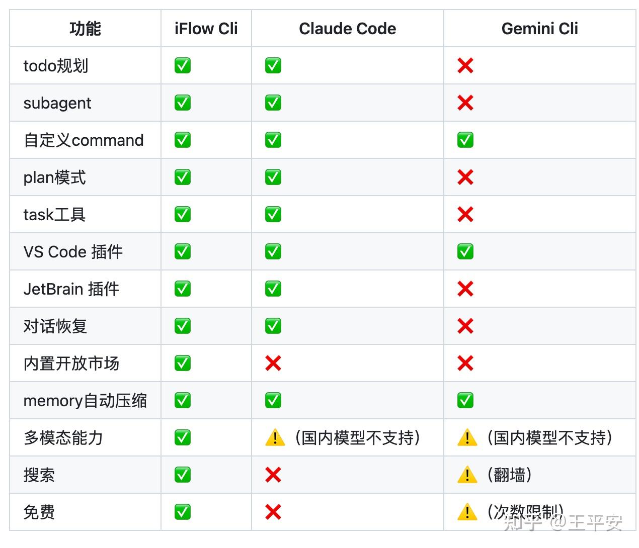 iFlow CLI：一款强大的终端 AI 助手，个人用户永久免费开放！ - 知乎