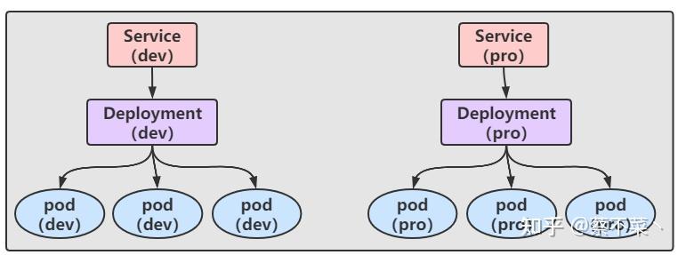 《Kubernetes》，你需要掌握的 Service 和 Ingress - 知乎