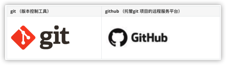 使用 Git 进行版本控制 知乎