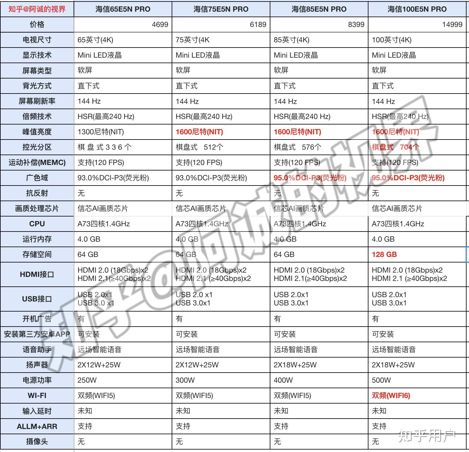 海信电视哪个系列最好？ - 知乎