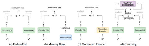 论文阅读：Revisiting Class-Incremental Learning with Pre-Trained Models - 知乎
