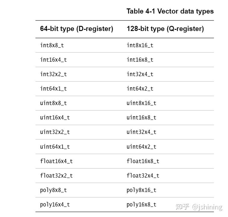 ARM NEON技术之NEON基础介绍 - 知乎